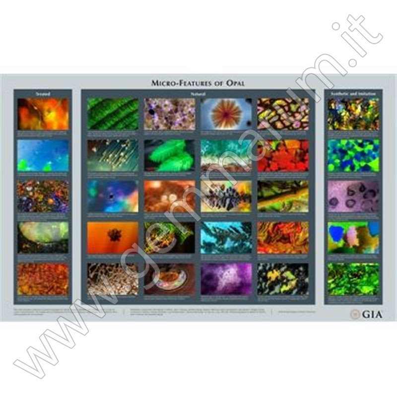 Opal Micro Inclusions Chart