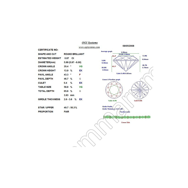 PROPORTIONSCOPE SCANOX HD