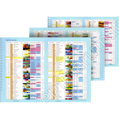 Gemstones Identification-Blue Chart Ed. 2023
