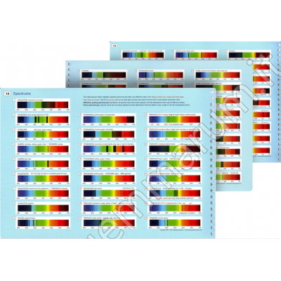 Gemstones Identification-Blue Chart Ed. 2023