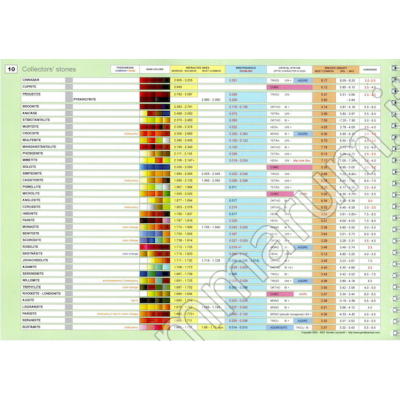 Gemstones Identification-Blue Chart Ed. 2023