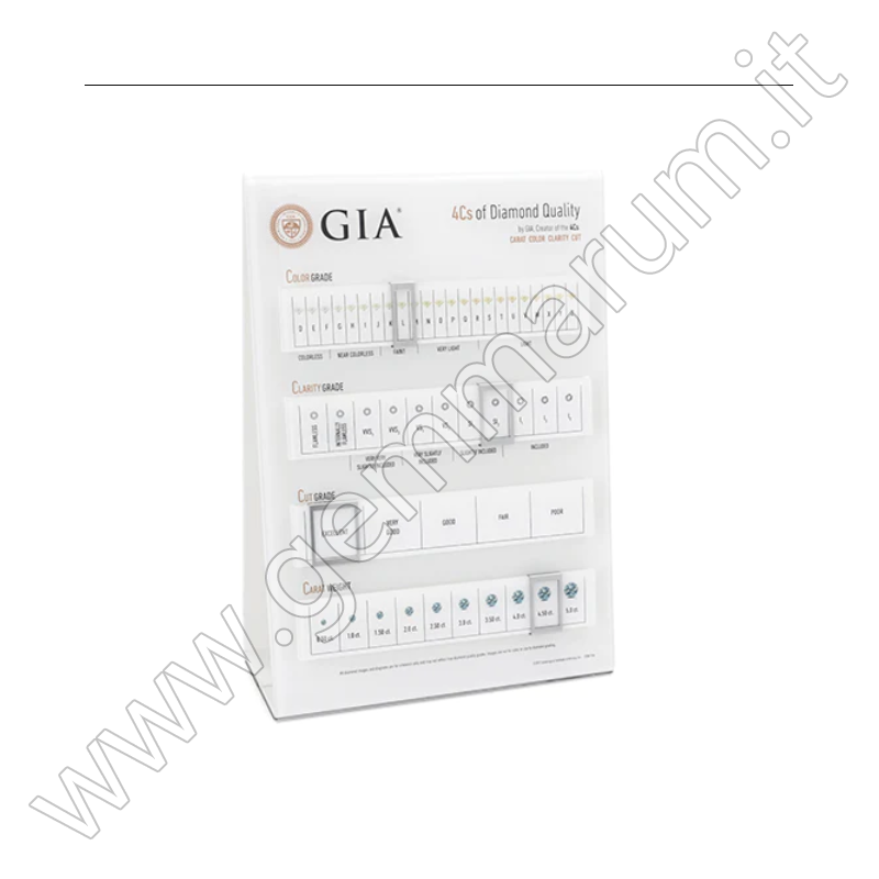 4Cs GIA Interaktives Counter-tool